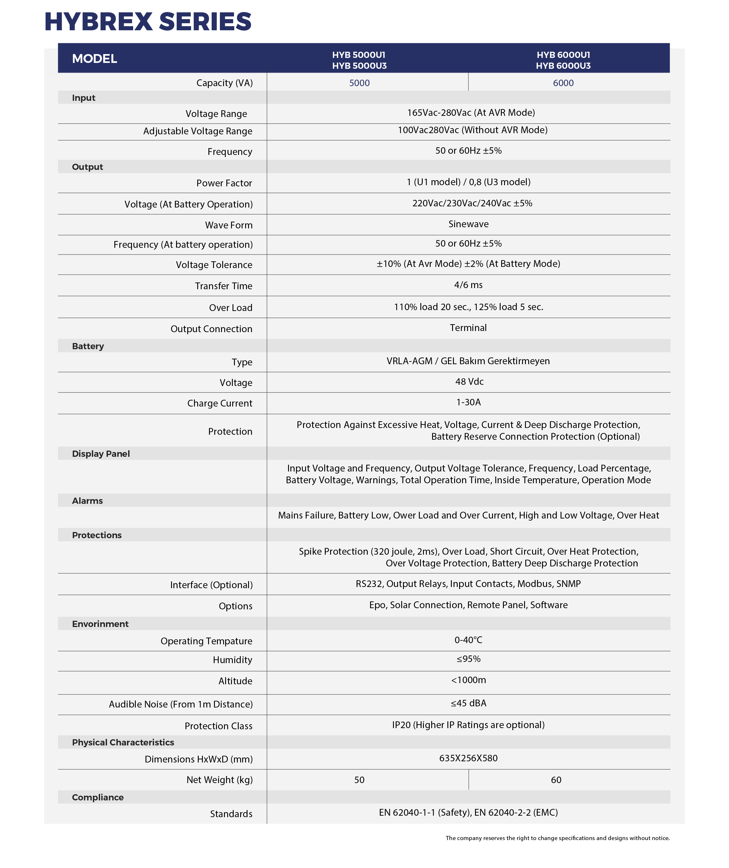 Innovasis - HYBREX 5-6 kVA