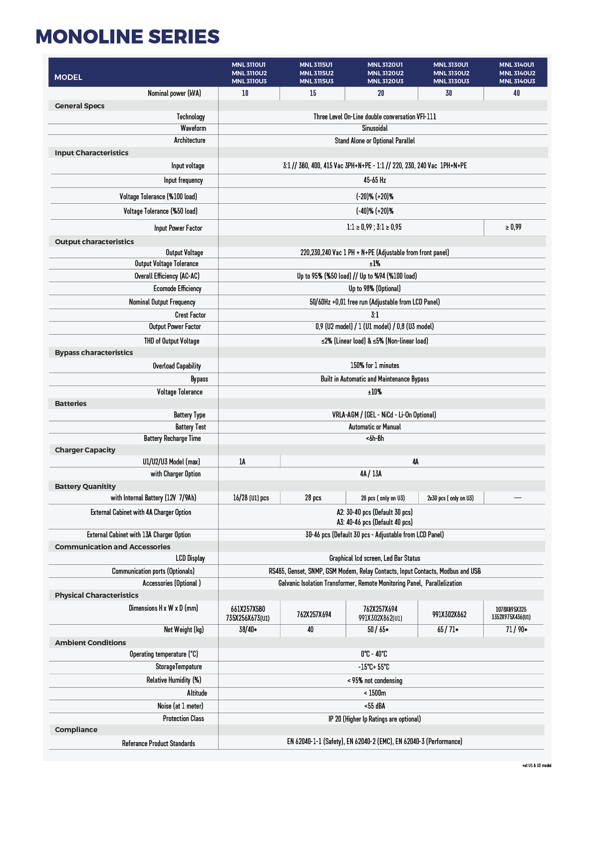 Innovasis - Monoline 3 / 1 Phase