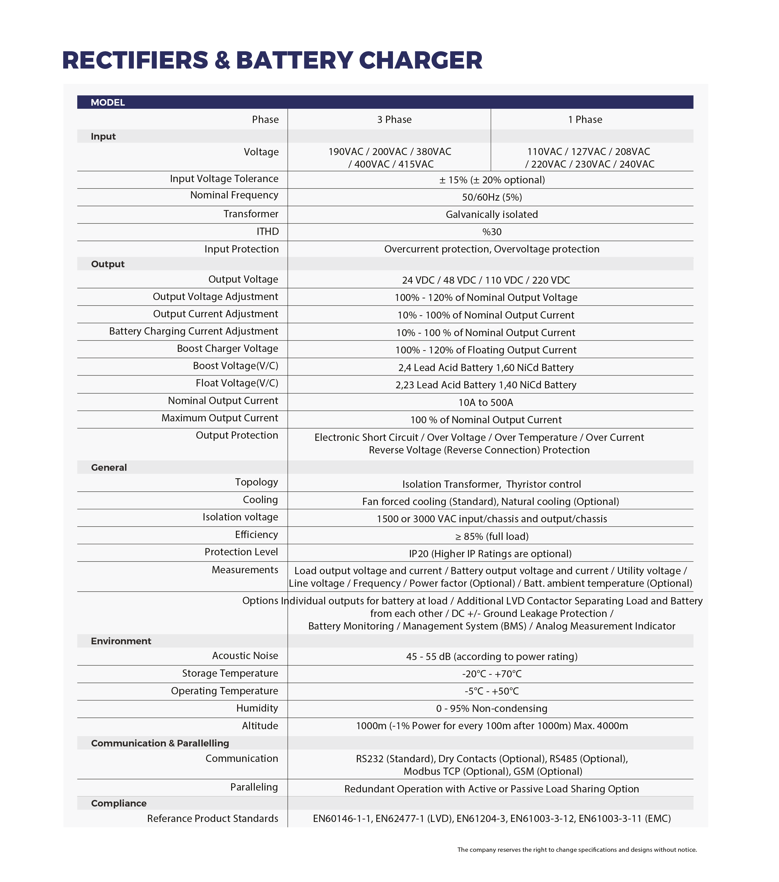 Innovasis - RECTIFIERS & BATTERY CHARGER